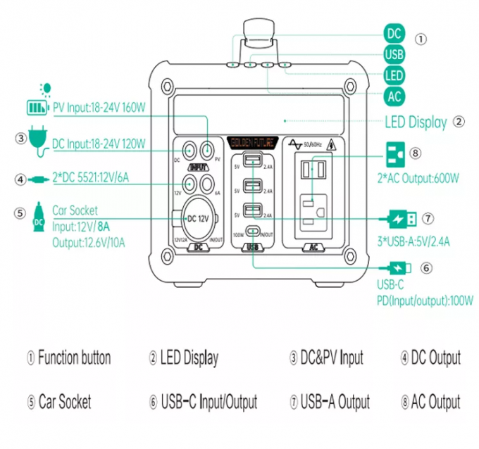 Outdoor UPS Energy Storage Power Supply High Power Emergency Mobile ...